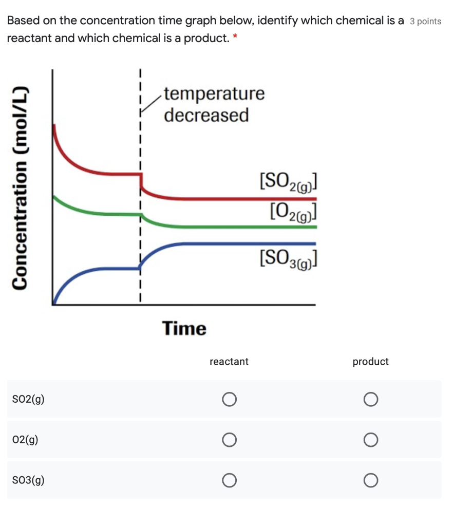 Solved 3 points Given the following concentration vs. time | Chegg.com