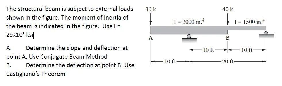Solved The structural beam is subject to external loads | Chegg.com