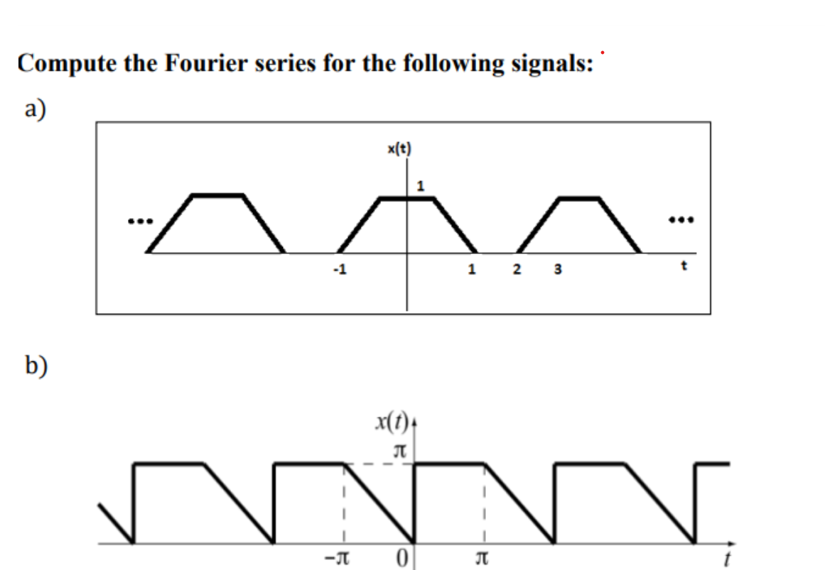 Solved Compute the Fourier series for the following signals: | Chegg.com