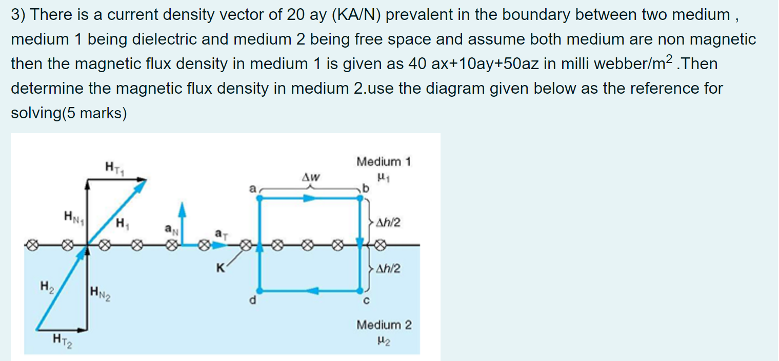 Solved 3) There is a current density vector of 20 ay (KA/N) | Chegg.com