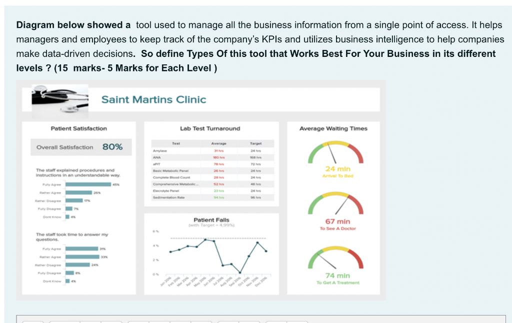 Solved Diagram below showed a tool used to manage all the | Chegg.com