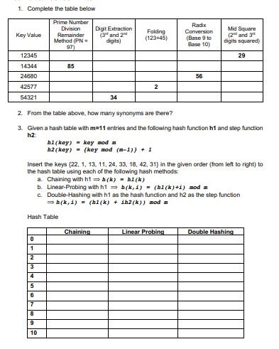 Solved 1. Complete the table below Key Value Prime Number | Chegg.com
