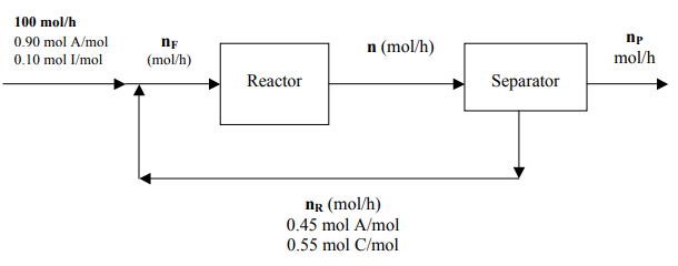 Solved A chemical reaction A → 2B + 3C is carried out in the | Chegg.com