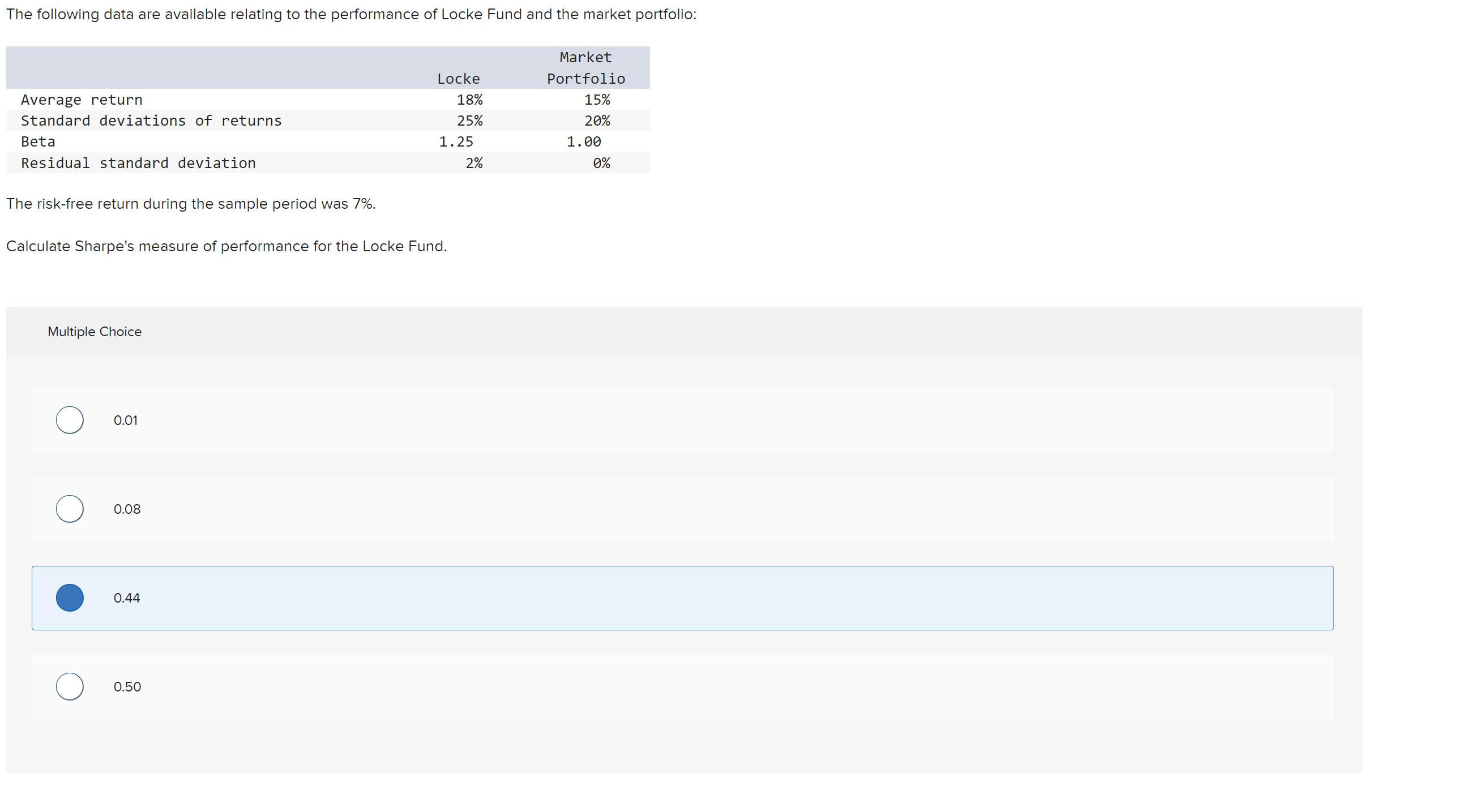 The following data are available relating to the | Chegg.com