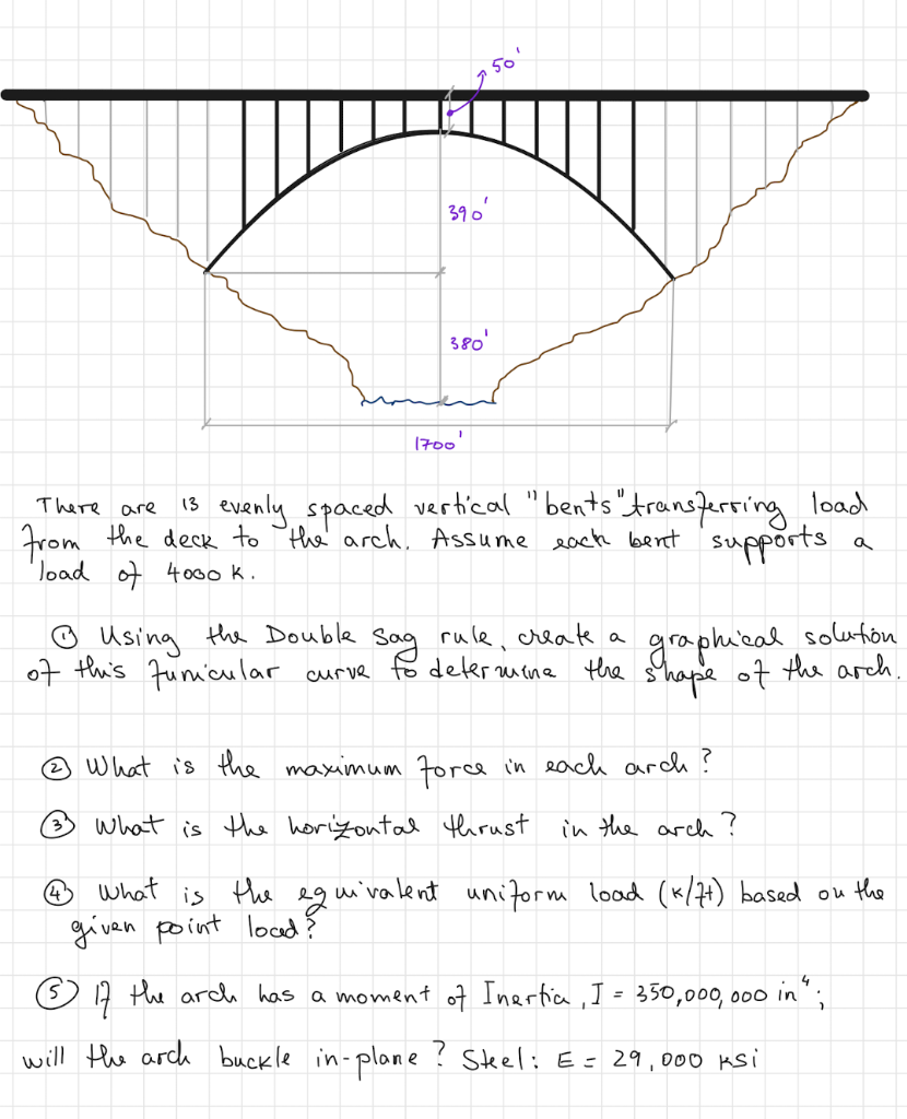 in Plaue Buckling of Arches Force: Horizontal | Chegg.com