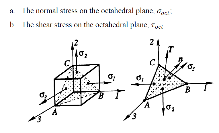 Solved The octahedral plane is defined as the surface whose | Chegg.com