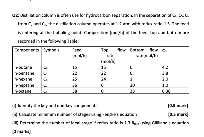 Solved flow alij Q2: Distillation column is often use for | Chegg.com