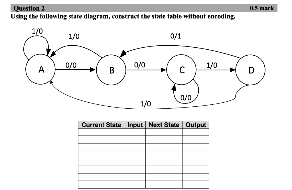 Solved Using the following state diagram, construct the | Chegg.com