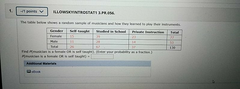Solved -/1 points V ILLOWSKYINTROSTAT1 3.PR.056. The table | Chegg.com Solved -/1 points V ILLOWSKYINTROSTAT1 3.PR.056. The table | Chegg.com