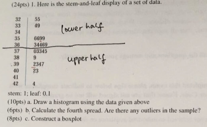 Solved (24pts) 1. Here is the stem-and-leaf display of a set | Chegg.com
