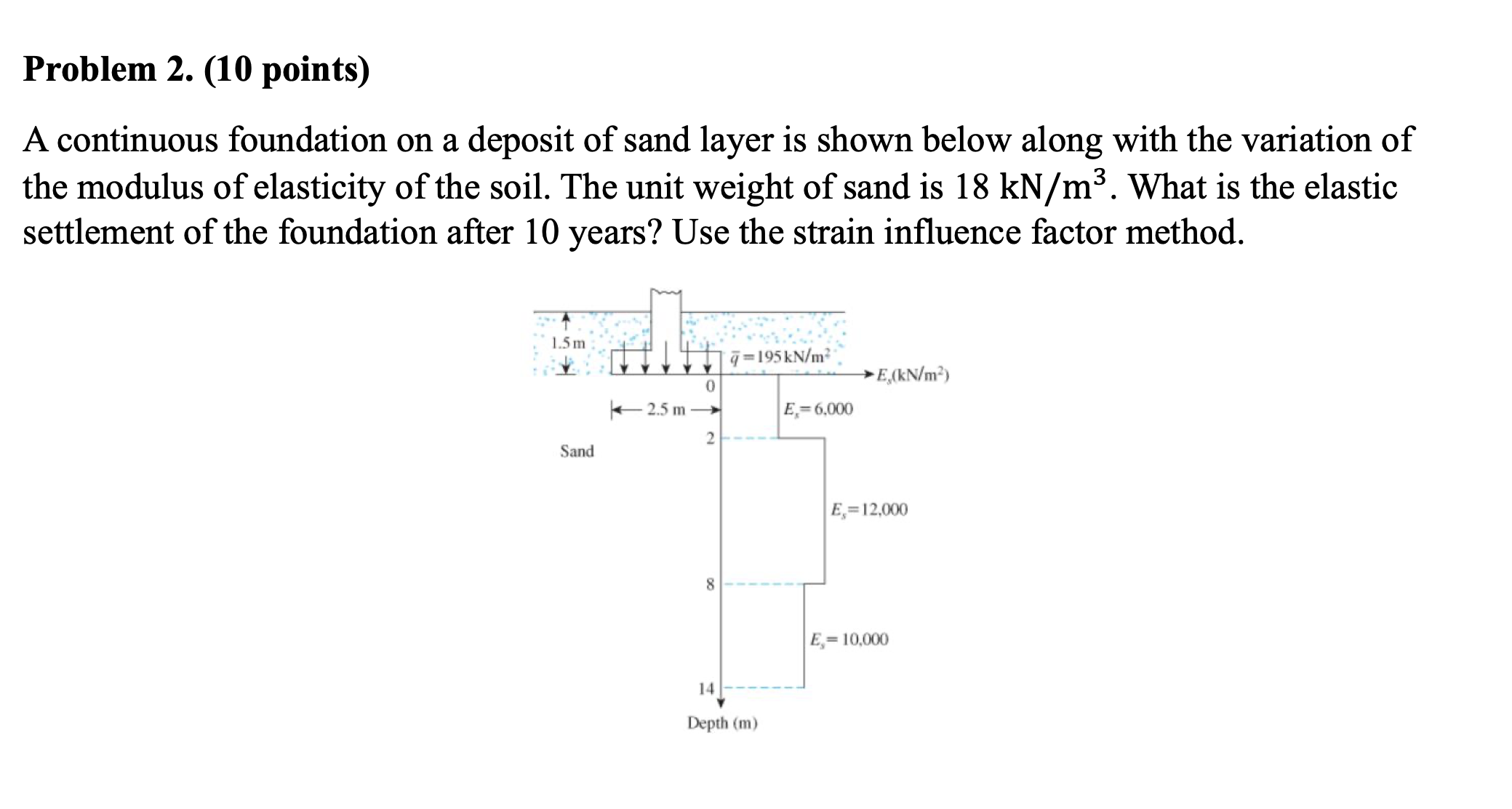 Solved Problem 2. (10 ﻿points)A continuous foundation on a | Chegg.com