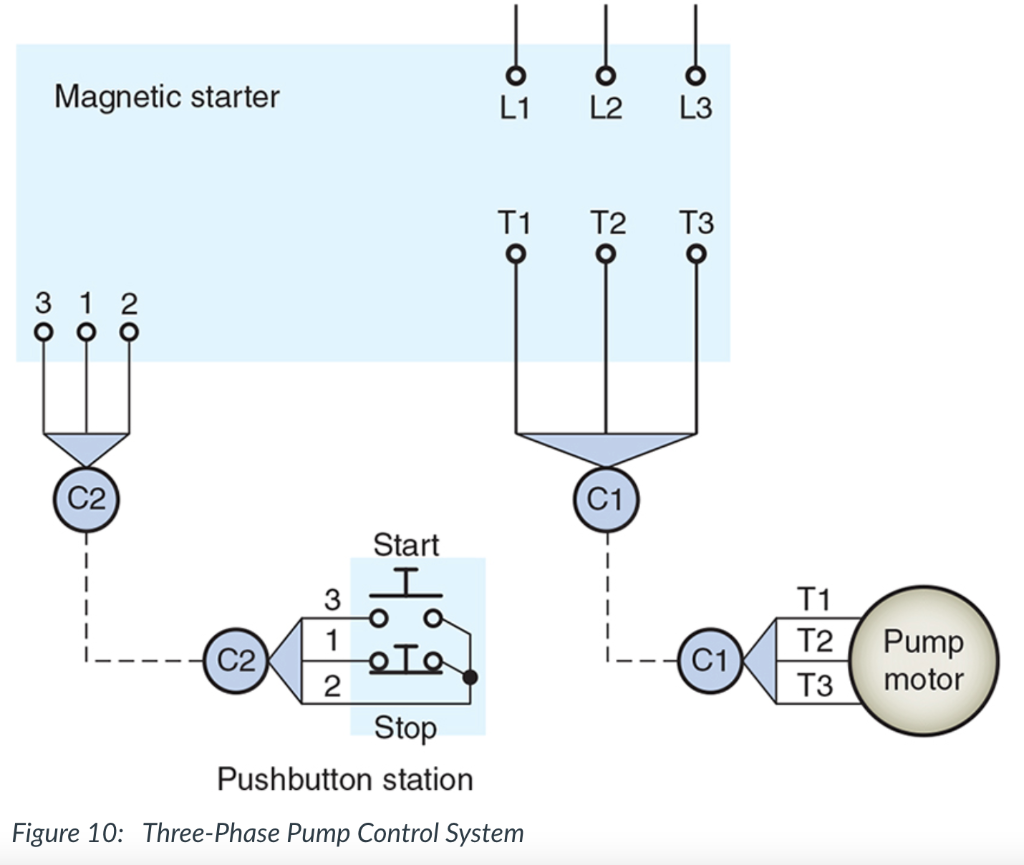 Solved Magnetic starter Too L1 L3 T1 T2 T3 3 1 2 O оо C2 C1 | Chegg.com