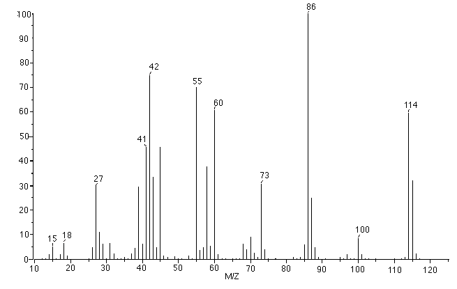 Solved Q1) Elucidate the unknown structure using the | Chegg.com