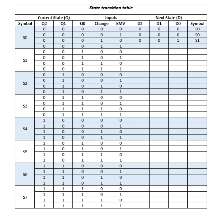 Solved You are expected to read the lab instructions and | Chegg.com