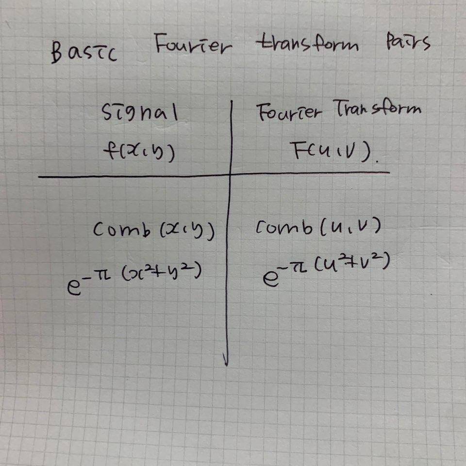 Solved I need proof of converting the two-dimensional | Chegg.com