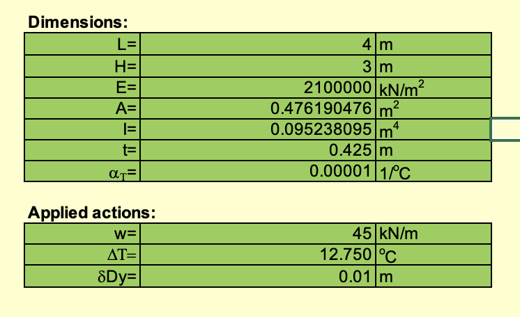Solved Consider the structure and applied actions shown in | Chegg.com