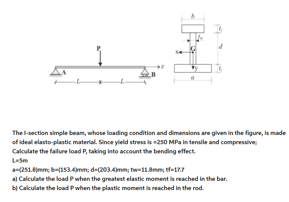 Solved The I-section simple beam, whose loading condition | Chegg.com