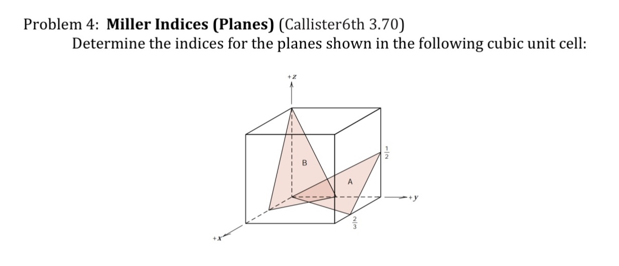 Solved Problem 4: Miller Indices (Planes) (Callister6th | Chegg.com
