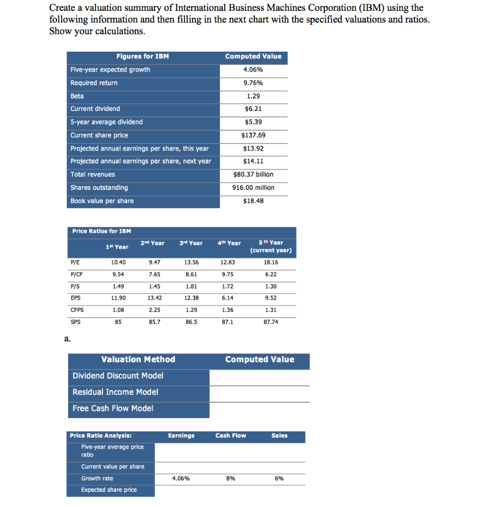 Create a valuation summary of International Business | Chegg.com