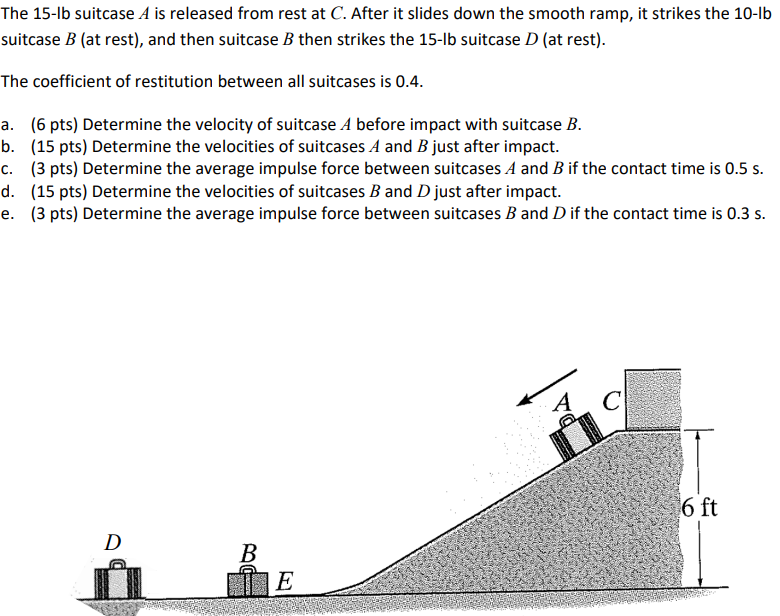 The 15 -lb suitcase A ﻿is released from rest at C. | Chegg.com