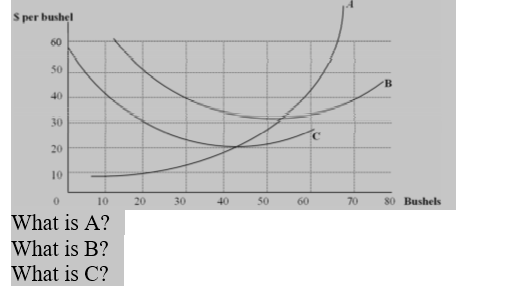 Solved cost Functions and Cost Curves 1. Look at this graph: | Chegg.com
