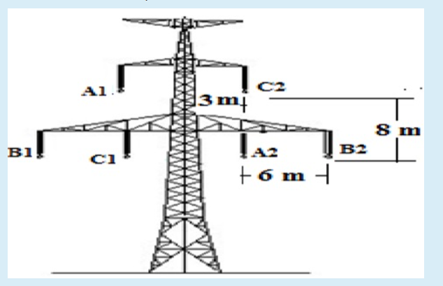 Solved A 3-ph, double circuit O.H.T.L, 420 kV, 350 km, 50 Hz | Chegg.com