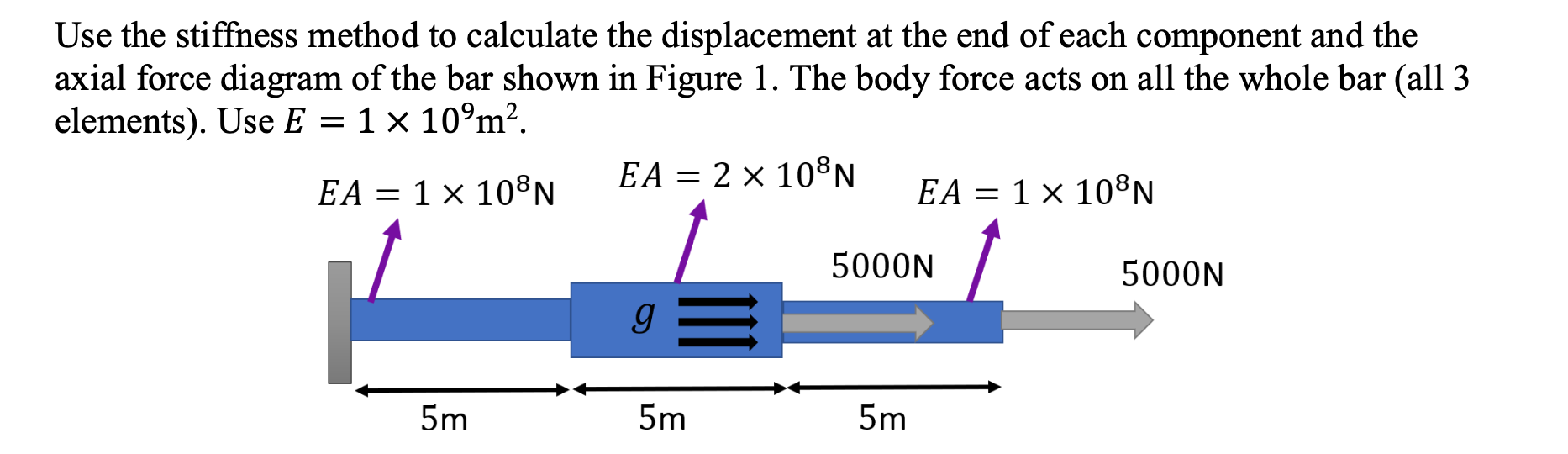 Solved Finite Element Modeling Use The Stiffness Method To