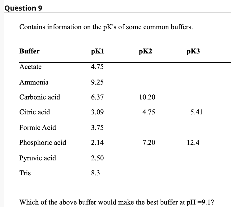 Solved Contains information on the pK's of some common | Chegg.com