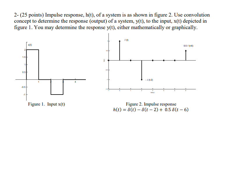 Solved 2-(25 points) Impulse response, h(t), of a system is | Chegg.com