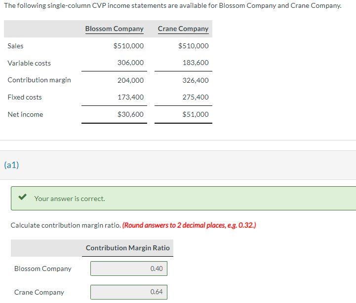 Solved The following single-column CVP income statements are | Chegg.com