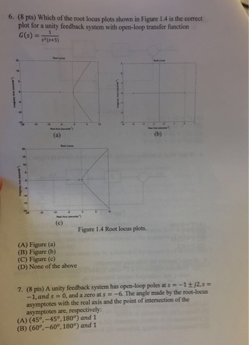 Solved Which of the root locus plots shown in Figure 1.4 is | Chegg.com