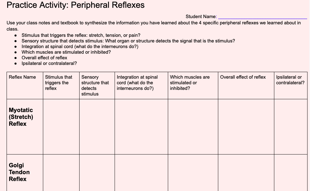 Solved Practice Activity: Peripheral Reflexes Student Name: | Chegg.com