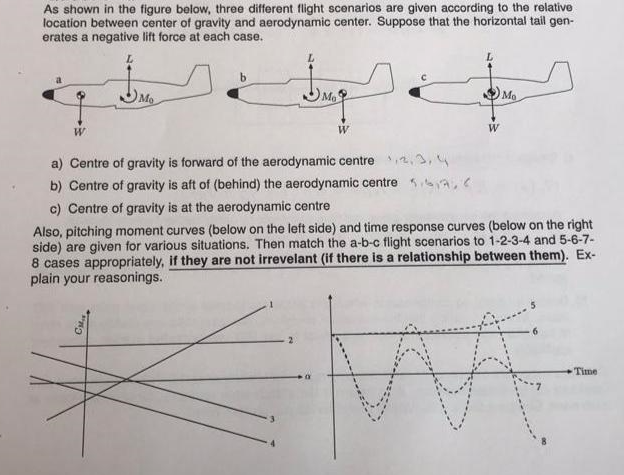 Solved As shown in the figure below, three different flight | Chegg.com