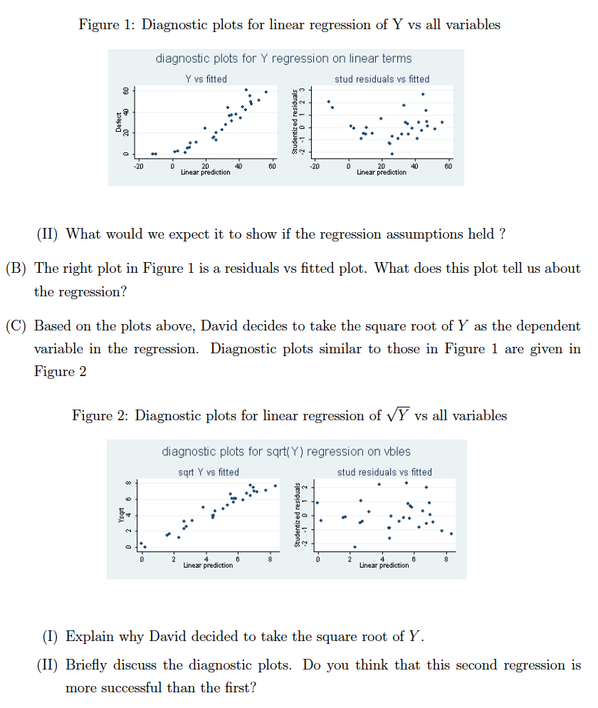 Solved Consider a linear regression of a variable Y (Defect) | Chegg.com