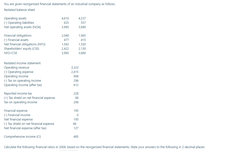 Solved You are given reorganized financial statements of an | Chegg.com