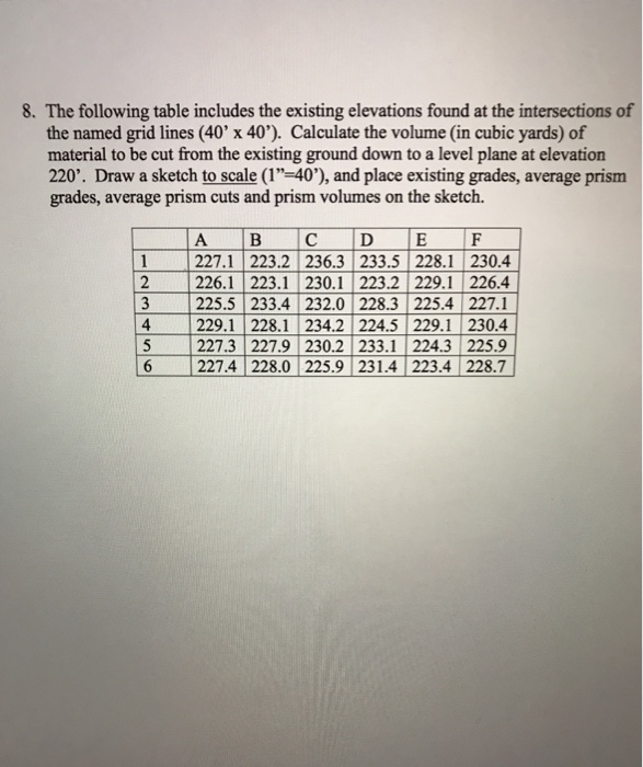 Solved 8. The following table includes the existing | Chegg.com