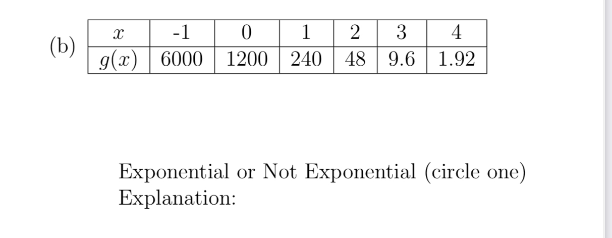 Solved (b)Exponential or Not Exponential (circle | Chegg.com