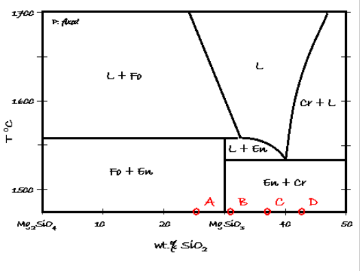 Solved What is the composition of the first liquid produced | Chegg.com