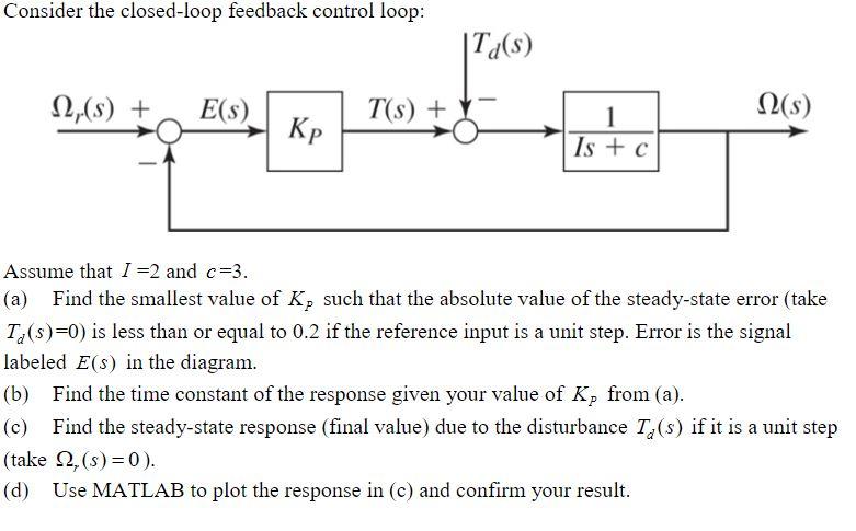 Solved Consider the closed-loop feedback control loop: |Tds) | Chegg.com