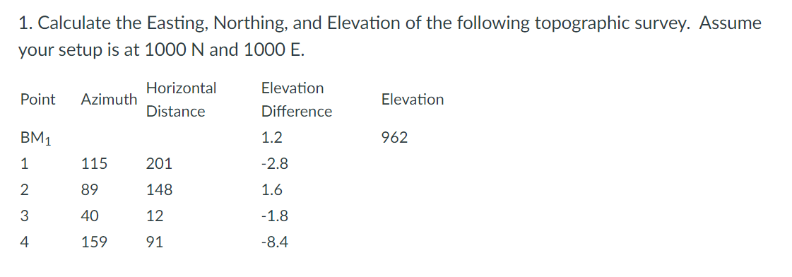 1. Calculate the Easting, Northing, and Elevation of | Chegg.com