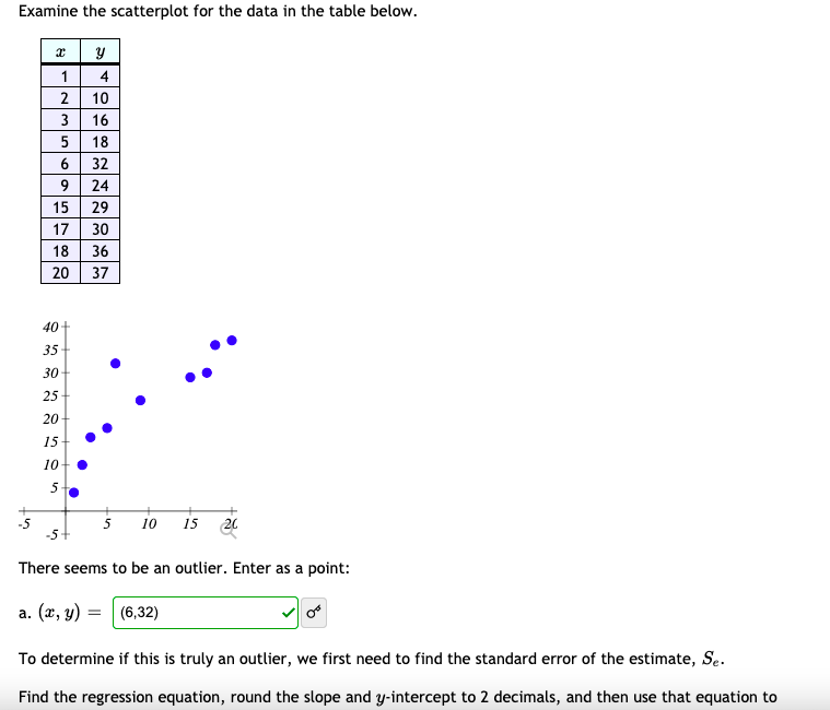 Solved Examine the scatterplot for the data in the table | Chegg.com