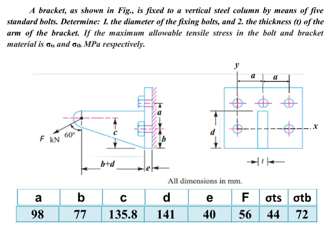 Solved A bracket, as shown in Fig., is fixed to a vertical | Chegg.com