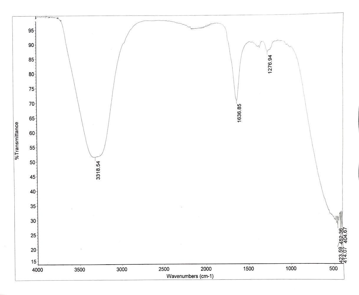 Solved IR Spectrum of Isopentyl Acetate (Banana Oil) I'm | Chegg.com