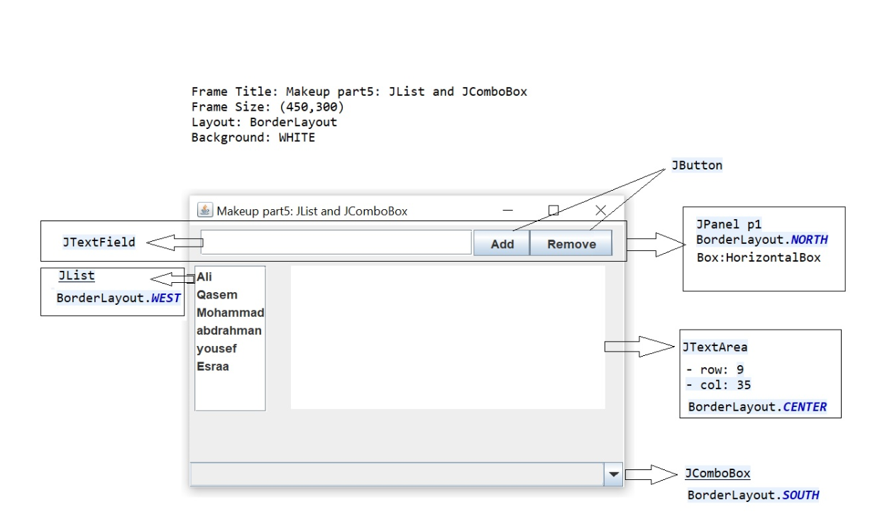 Solved Frame Title: Makeup part5: JList and JComboBox Frame | Chegg.com