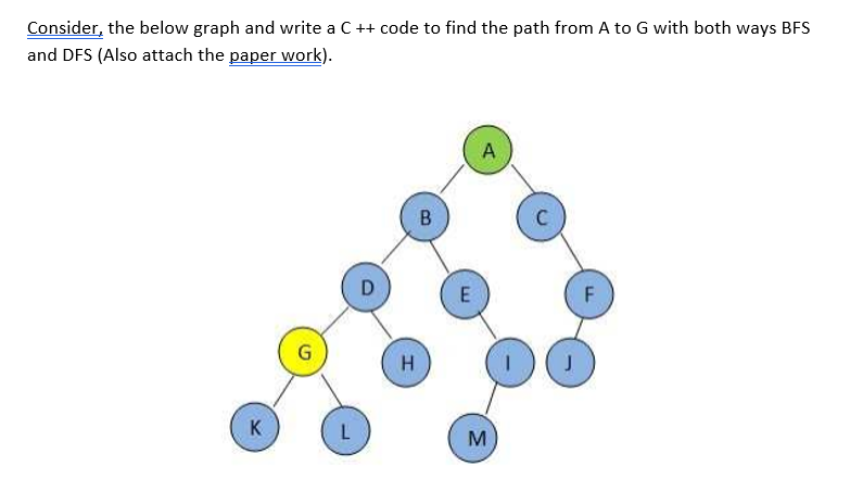 Solved Consider, the below graph and write a C++ code to | Chegg.com
