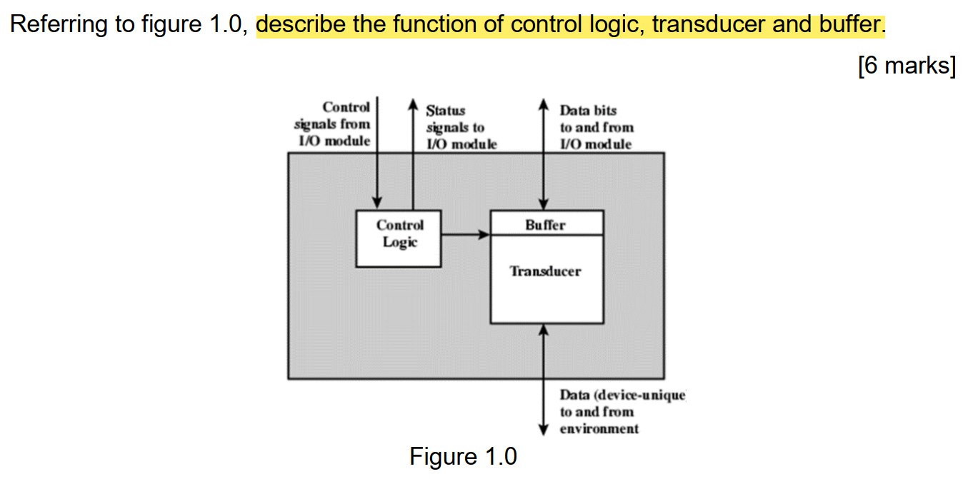 Solved Referring to figure 1.0, describe the function of | Chegg.com