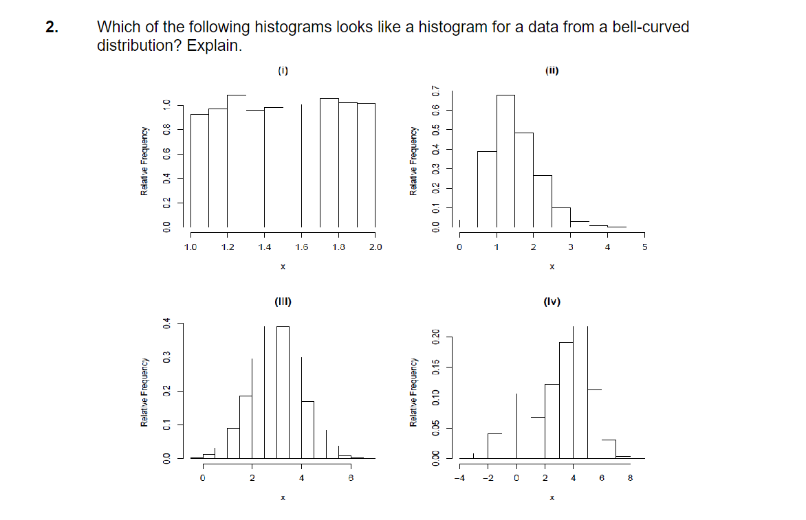 Solved Which of the following histograms looks like a | Chegg.com