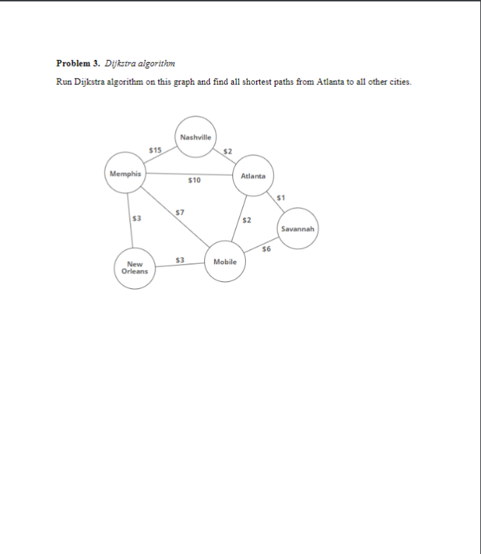 Solved Problem 3. Dijkstra algorithm Run Dijkstra algorithm | Chegg.com Solved Problem 3. Dijkstra algorithm Run Dijkstra algorithm | Chegg.com
