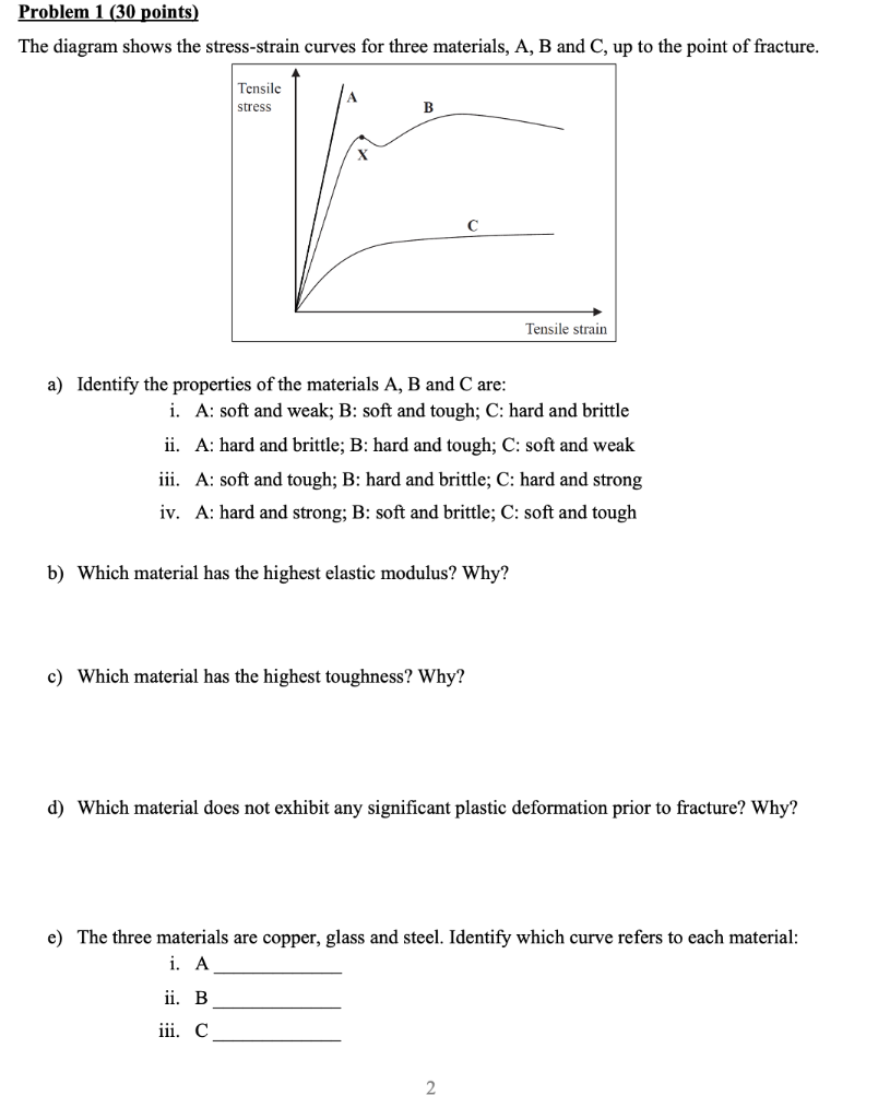 Solved Problem 1 (30 points) The diagram shows the | Chegg.com