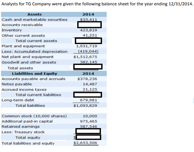 Solved Look at the balance sheet above. Using your knowledge | Chegg.com